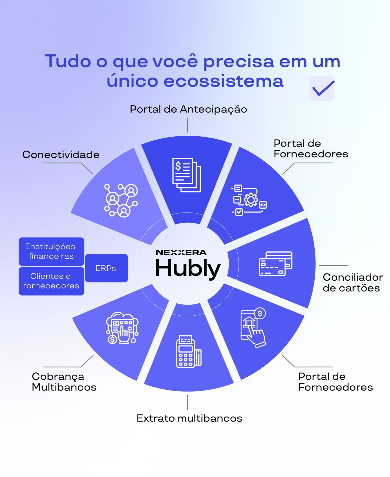 Hubly | Set Prime